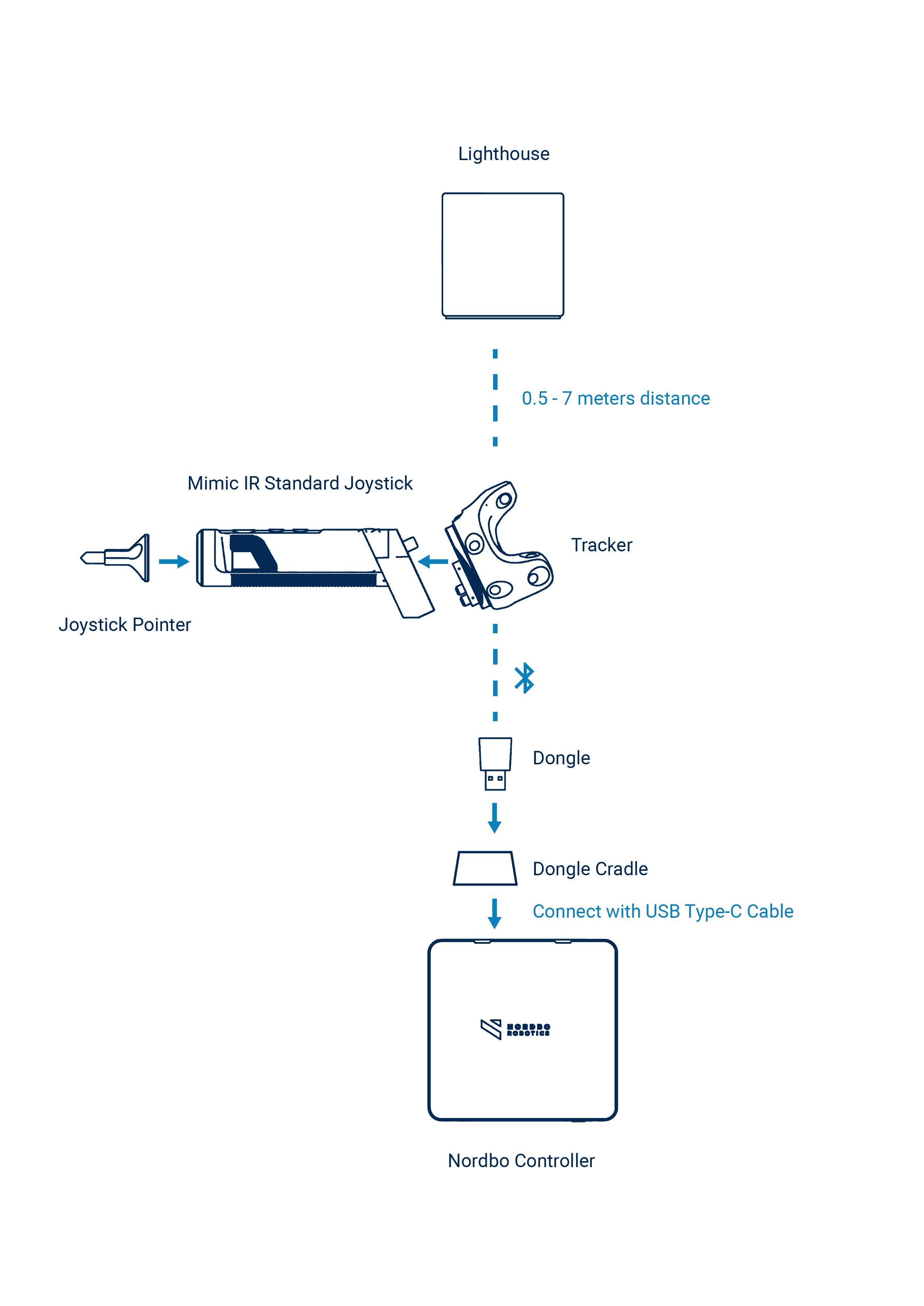 Nordbo Robotics Workshop